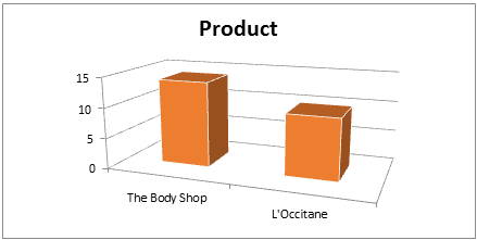 THE BODY SHOP: The Demand Of The Body Shop