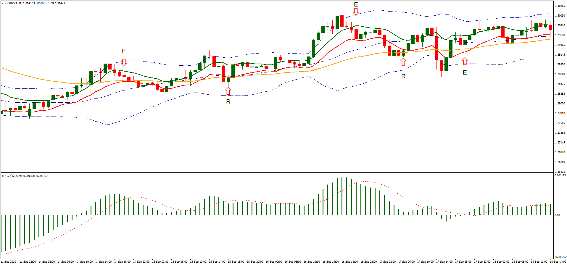 BBMA Trading Winnig Method