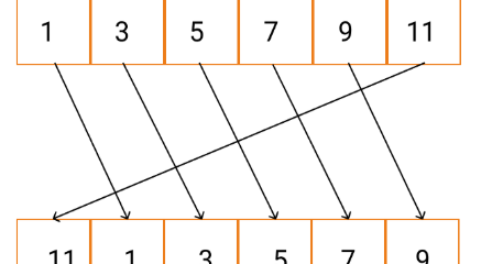 Right circular rotation of array in c# | How to perform Right circular ...