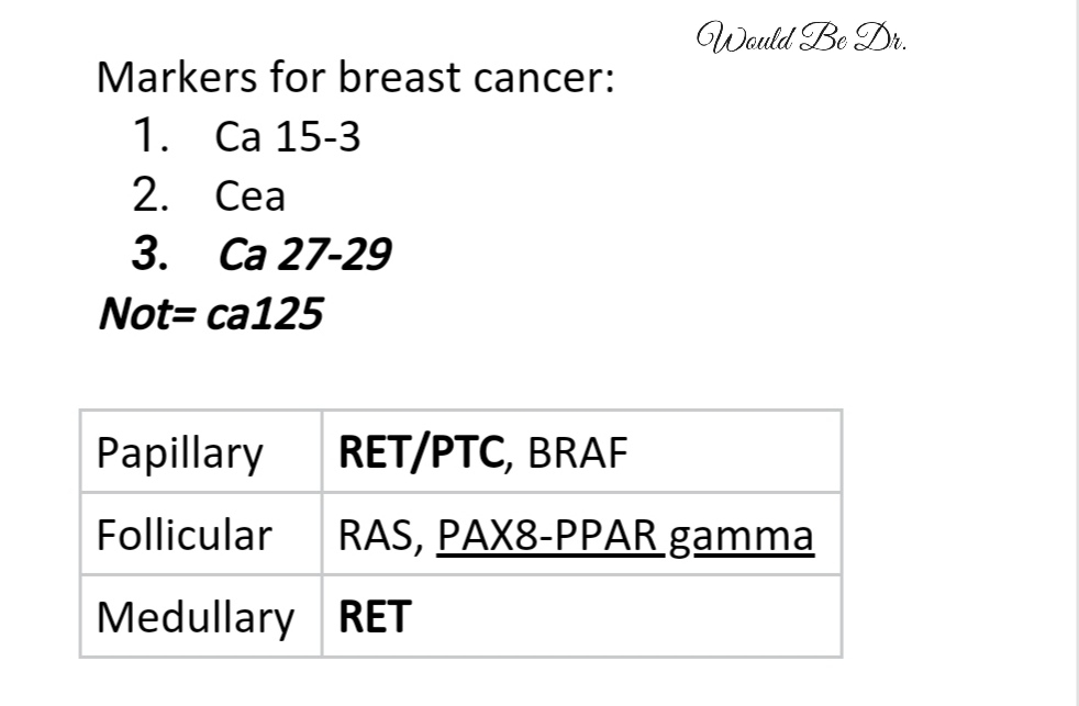 Surgical blades, Cautery and Sepsis Surgical blades, Cautery and Sepsis