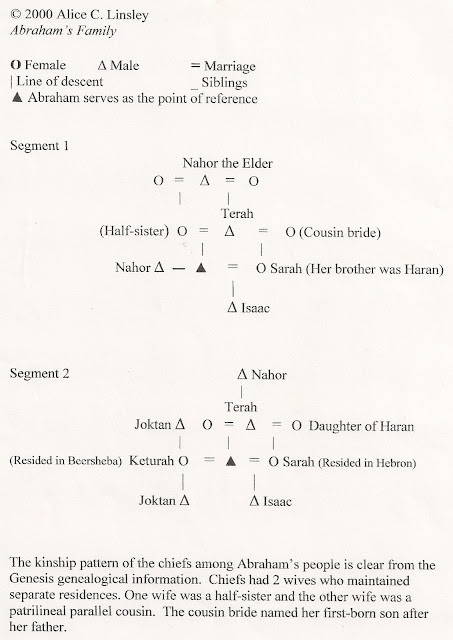 Just Genesis : Is Nehesi Related to the Name Nahor?