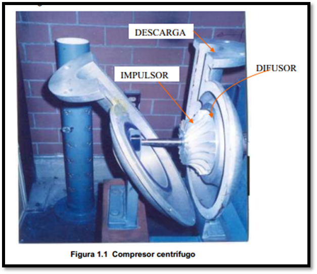 COMPRESOR CENTRIFUGO Y AXIAL