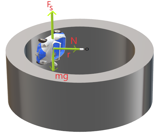 Well of Death ~ Physics Padhai