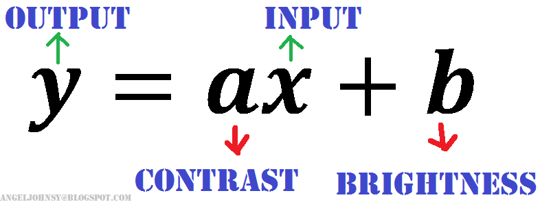 Linear Contrast Enhancement | IMAGE PROCESSING