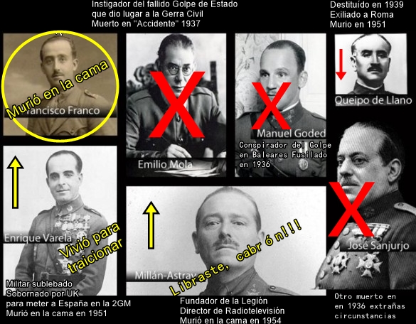 La Noche de los Fachas Vivientes – Ana tematica