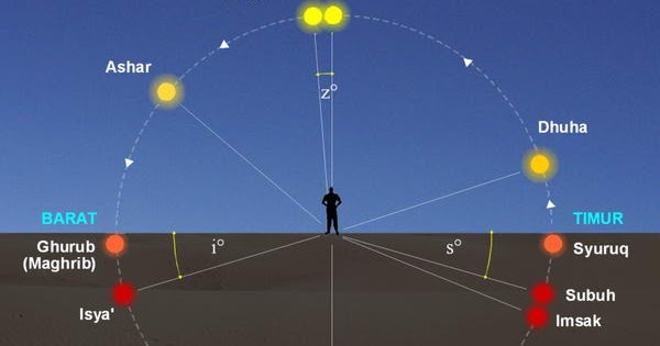 Rahsia Solat Lima Waktu #Subuh
