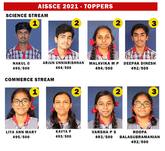 CBSE AISSCE 2021 - TOPPERS - Library - Kendriya Vidyalaya Kanjikode ...
