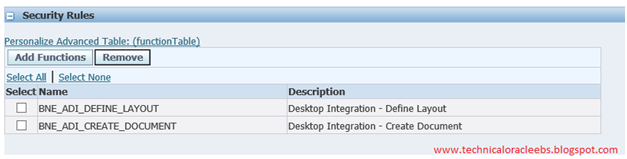 Oracle Apps technical