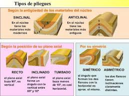Los Pliegues
