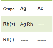 Factor Rh/Du: Factor Rh