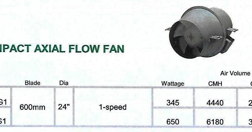 MaximaxSystems.com: KDK COMPACT AXIAL FLOW FAN