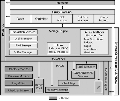 A Learning HUB for Database Administration: Components of the SQL ...