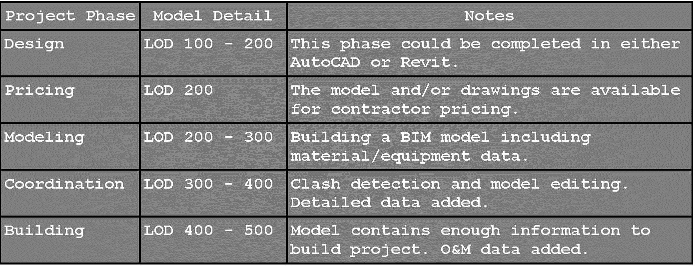 Plumber's Guide to BIM: 5 Steps To An Efficient Workflow : BIM Design ...