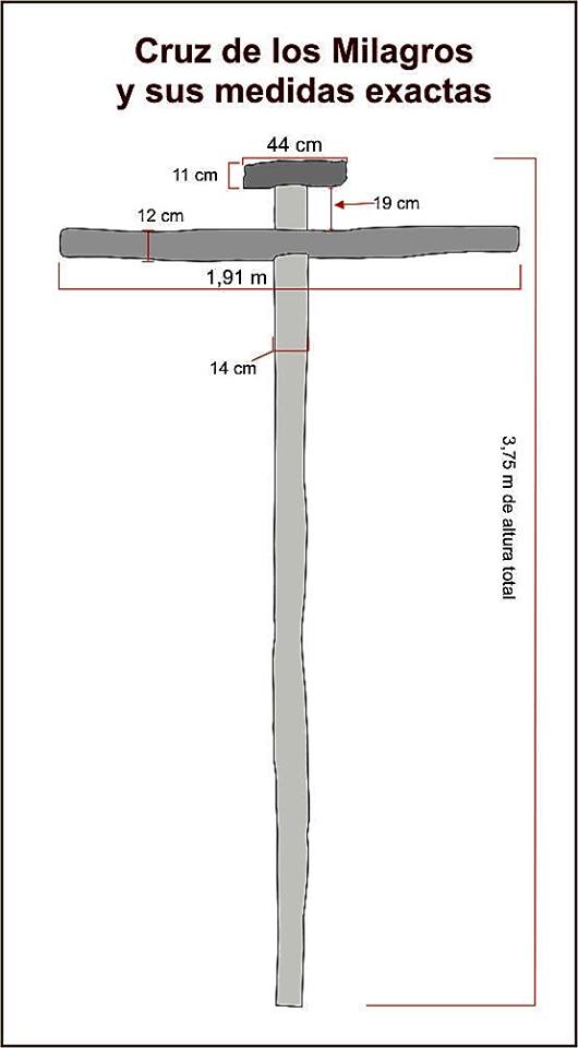 Corrientes - Medidas Cruz de los Milagros