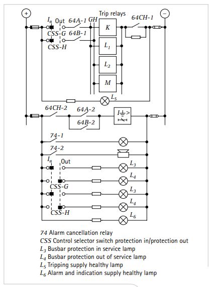 Busbar Protection - Electrical Axis