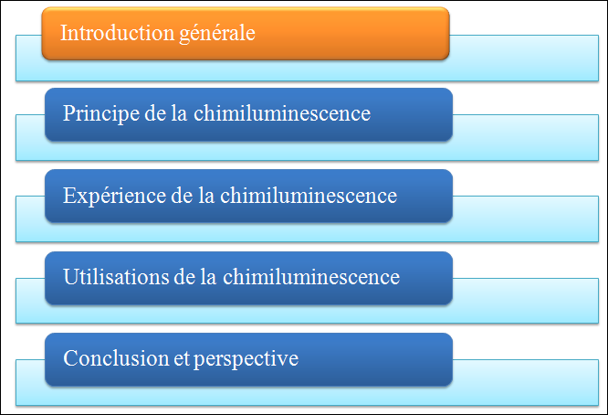 LA CHIMILUMINESCENCE - CHIMIE PHYSIQUE MATHS
