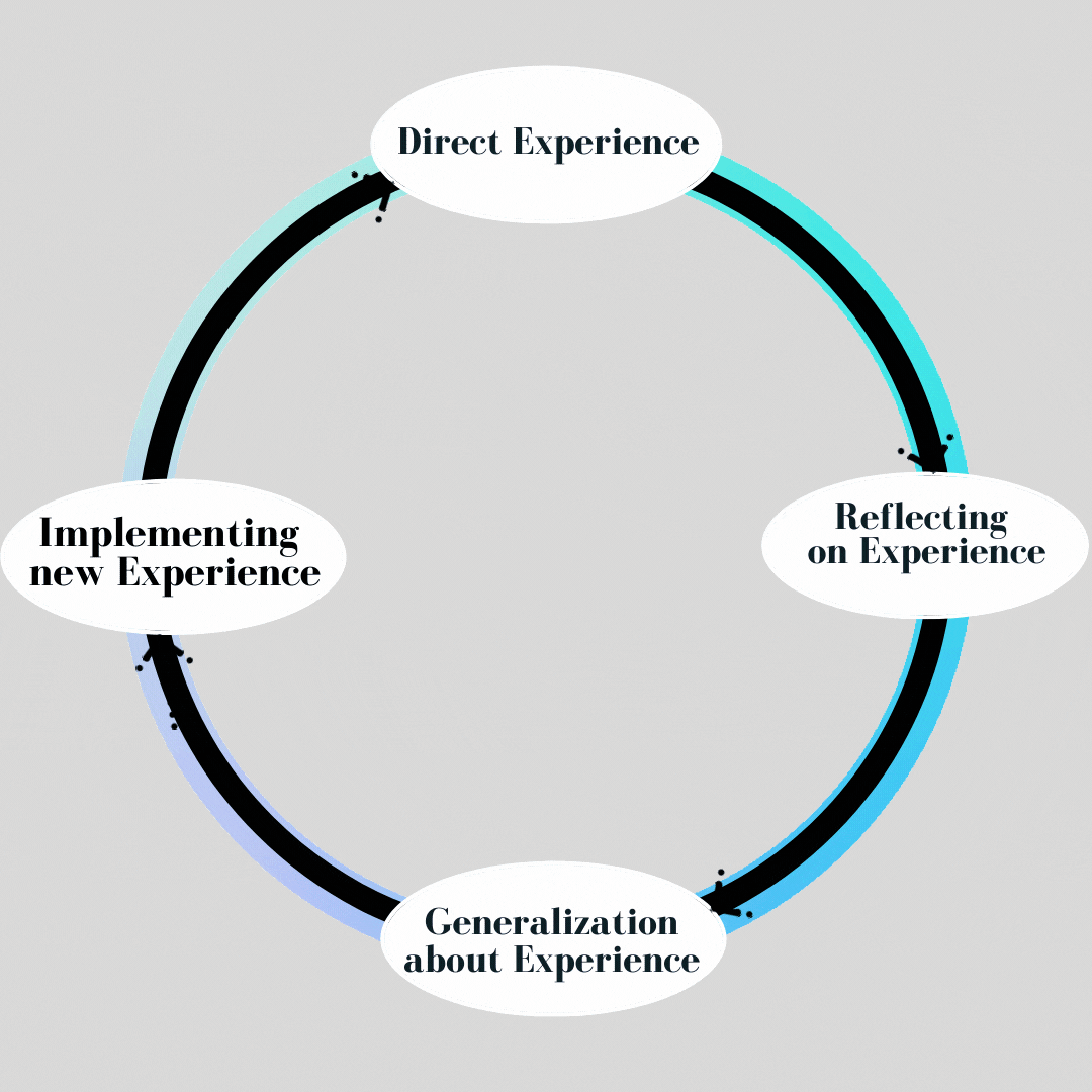 Experiential Learning Tools