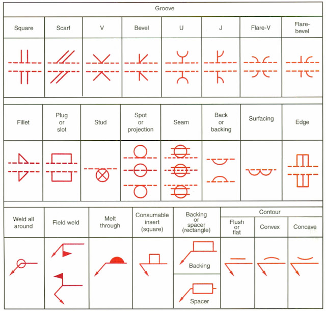Welding Symbols - MechanicsTips