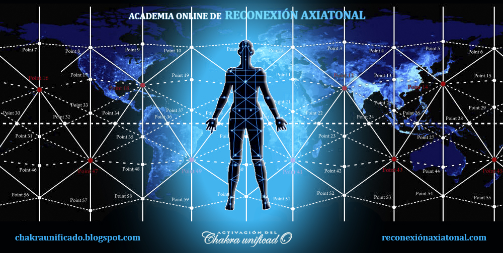 Activación del Chakra Unificado: ¿Qué es La ACU® (Reconexión Axiatonal)?