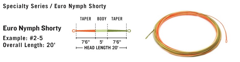 Gorge Fly Shop Blog: RIO Euro Nymph Leaders and Tippet