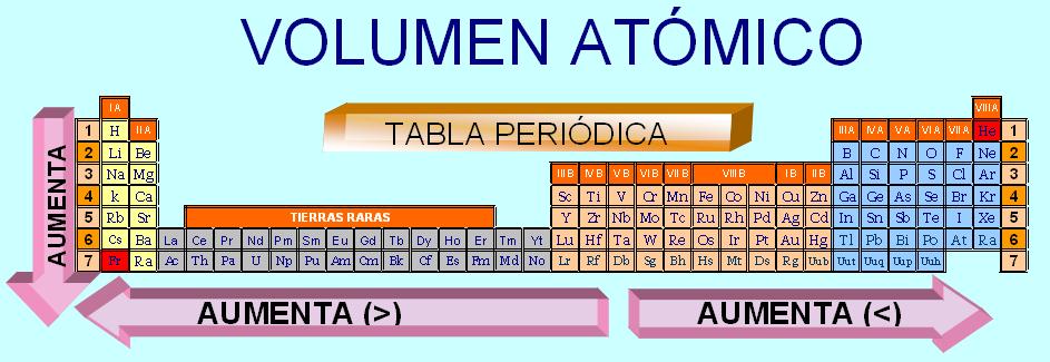 Historia de la quimica: Tabla periodica