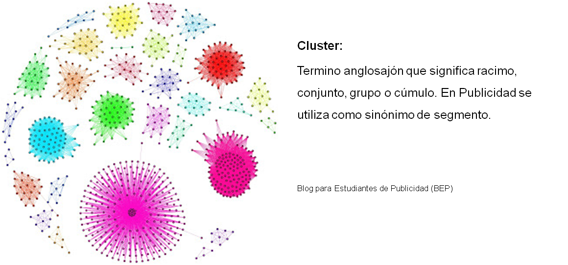 Blog para Estudiantes de Publicidad : Qué es un CLUSTER