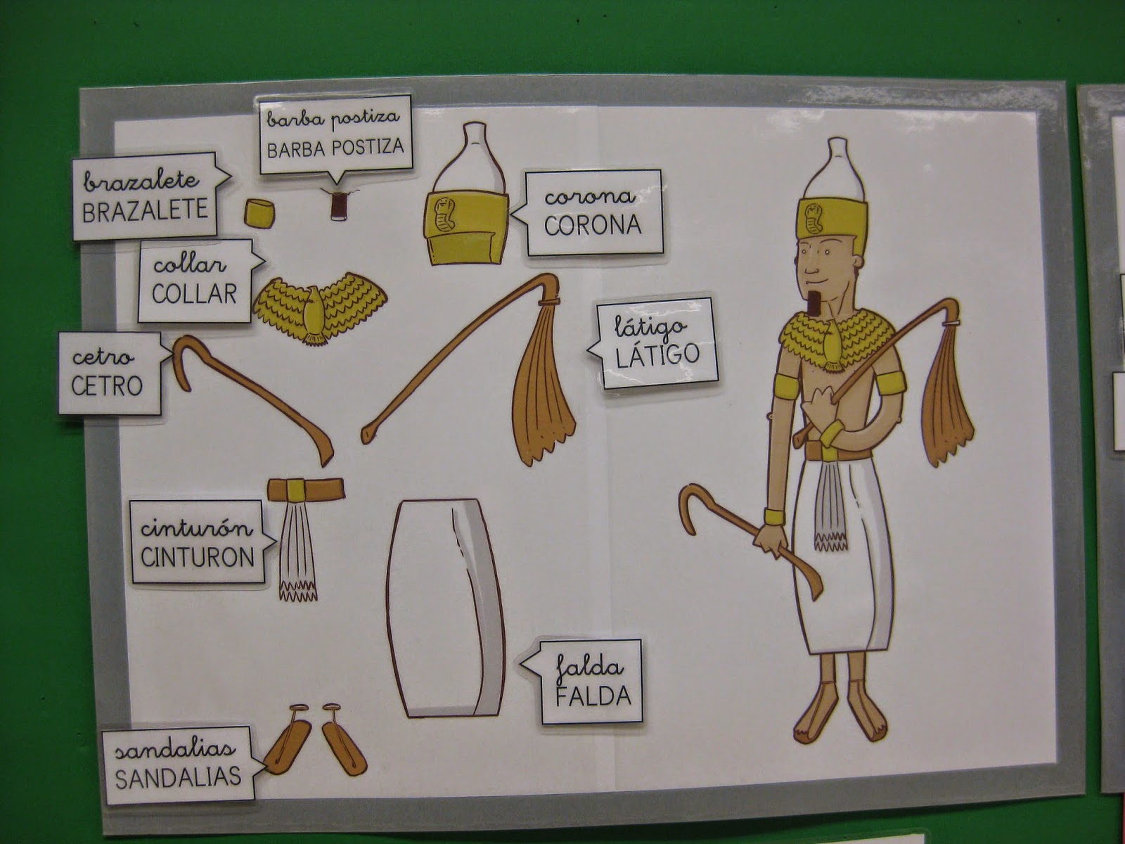 Trabajando con personitas: Los Faraones en el Antiguo Egipto