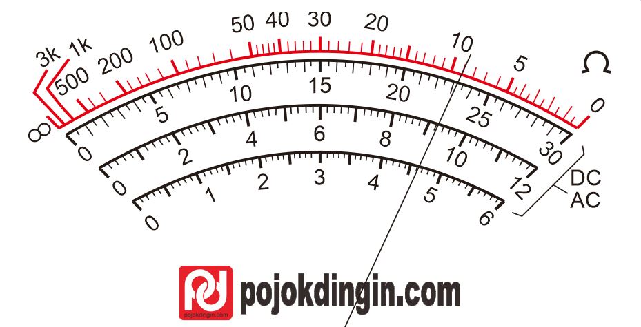 Cara Membaca Hasil Pengukuran AVOmeter, Multimeter dan Alat Ukur Analog ...