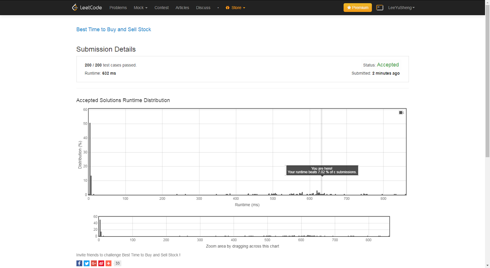 思路 Leetcode Problems 121 Best Time To Buy And Sell Stock