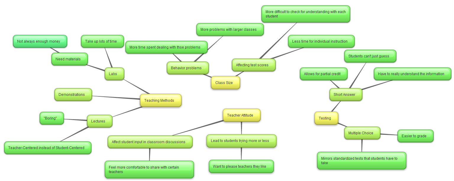 Learning To Teach learning-to-teach