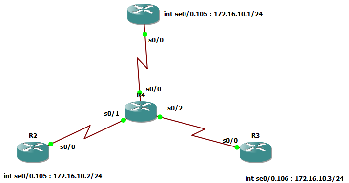 Lab 21. OSPF - Point-to-MultiPoint (Frame Relay Switching) - Coretan Buruh IT