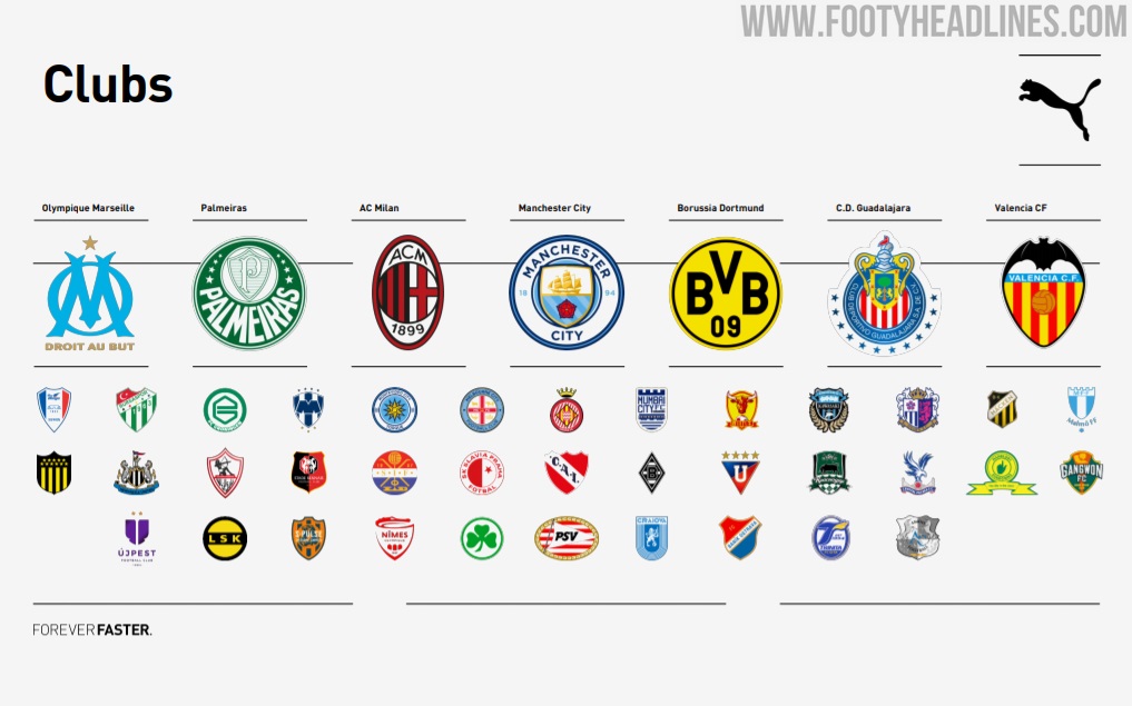 Adidas, Nike & Puma Pyramids Of Football Kit Sponsorships - Footy Headlines