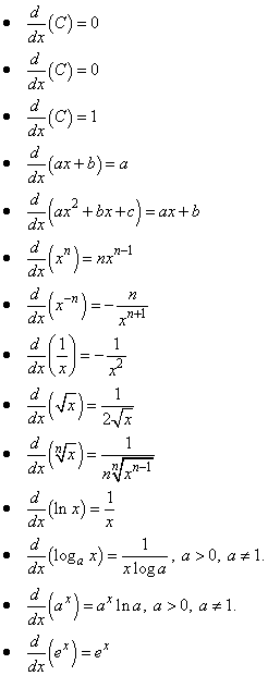 Alfi Blog: Differential Calculus - Table of Derivatives
