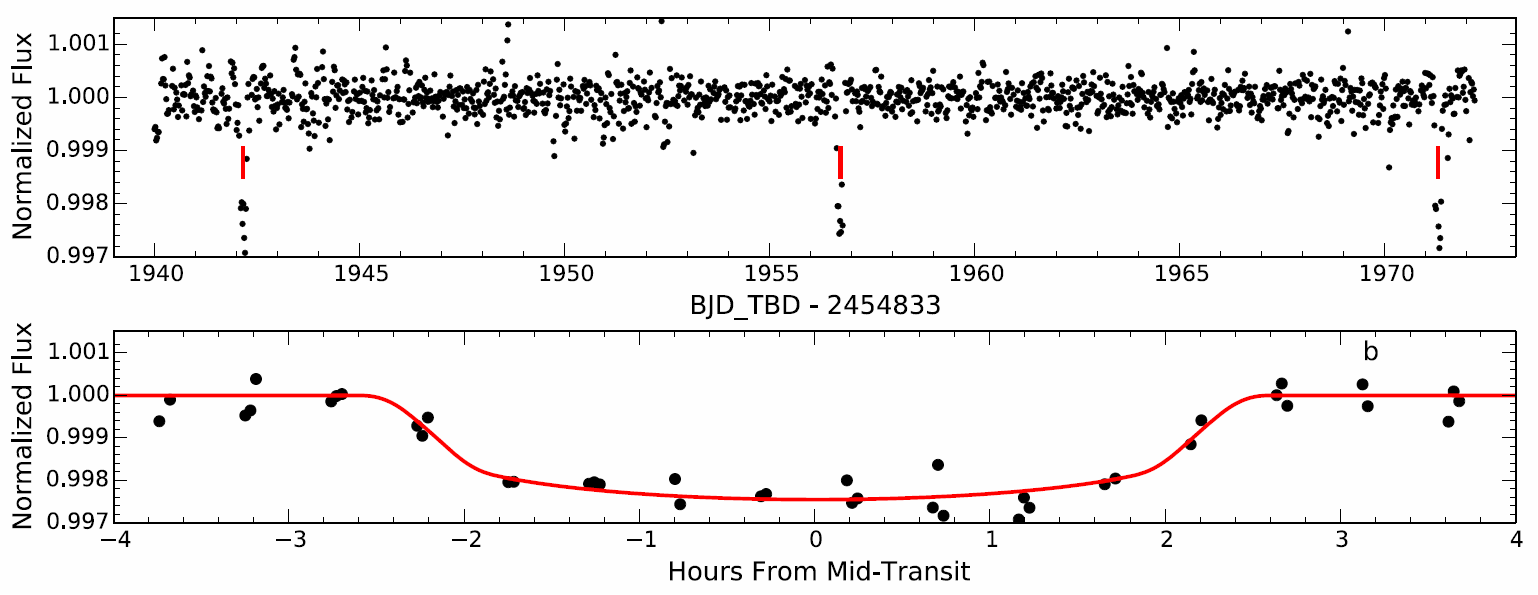 Beyond Earthly Skies: Temperate Planets Circling Low-Mass Stars
