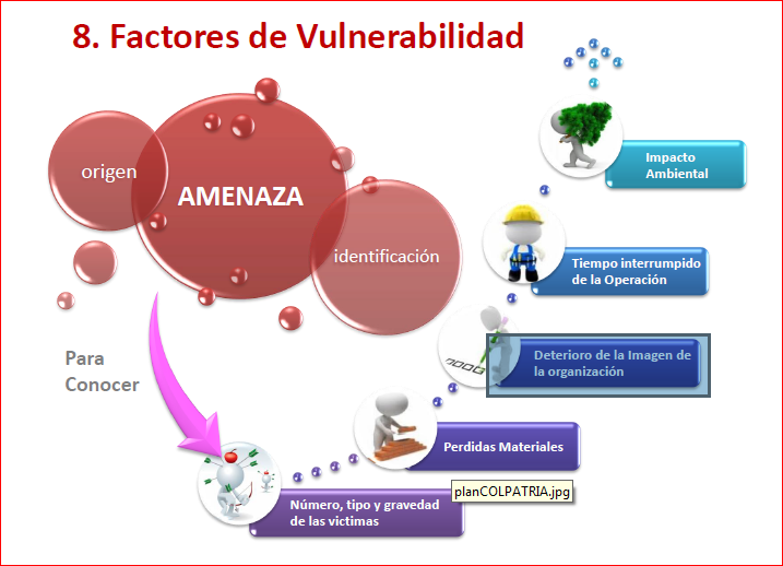 COPASST: ANÁLISIS DE VULNERABILIDAD COPASST: ANÁLISIS DE VULNERABILIDAD