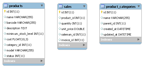 Task 15 Java Database Connectivity With Mysql Assignment 3 Section A