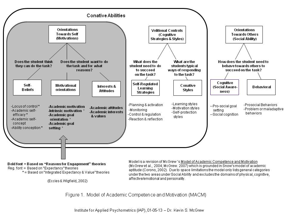 IQ's Corner: The Motivation and Academic Competence (MACM) Commitment ...
