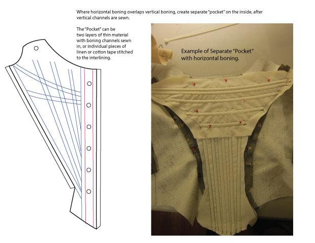 18th Century Stays: Boning Patterns