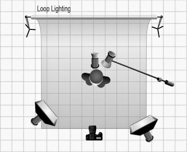Image Capture: Lighting Techniques
