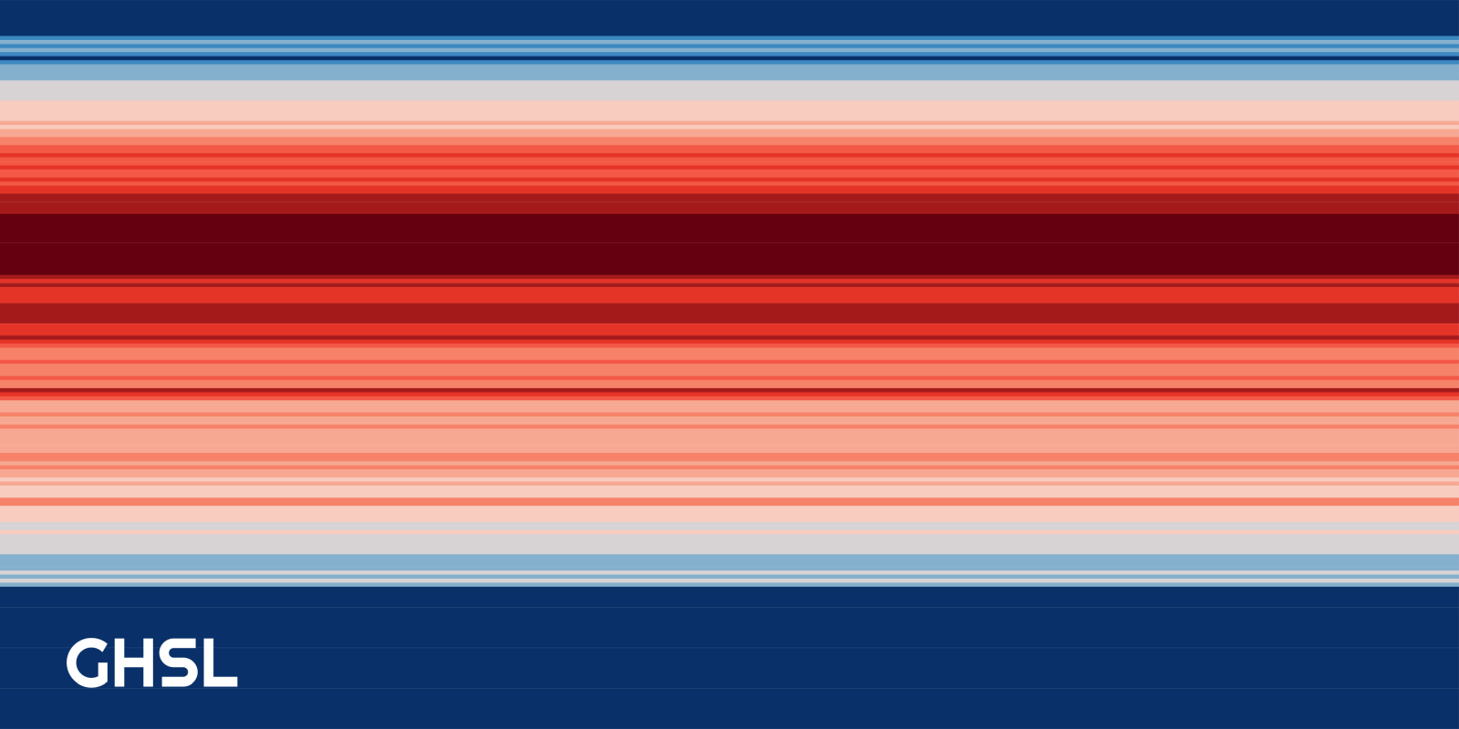Stats, Maps n Pix: World Population by Latitude