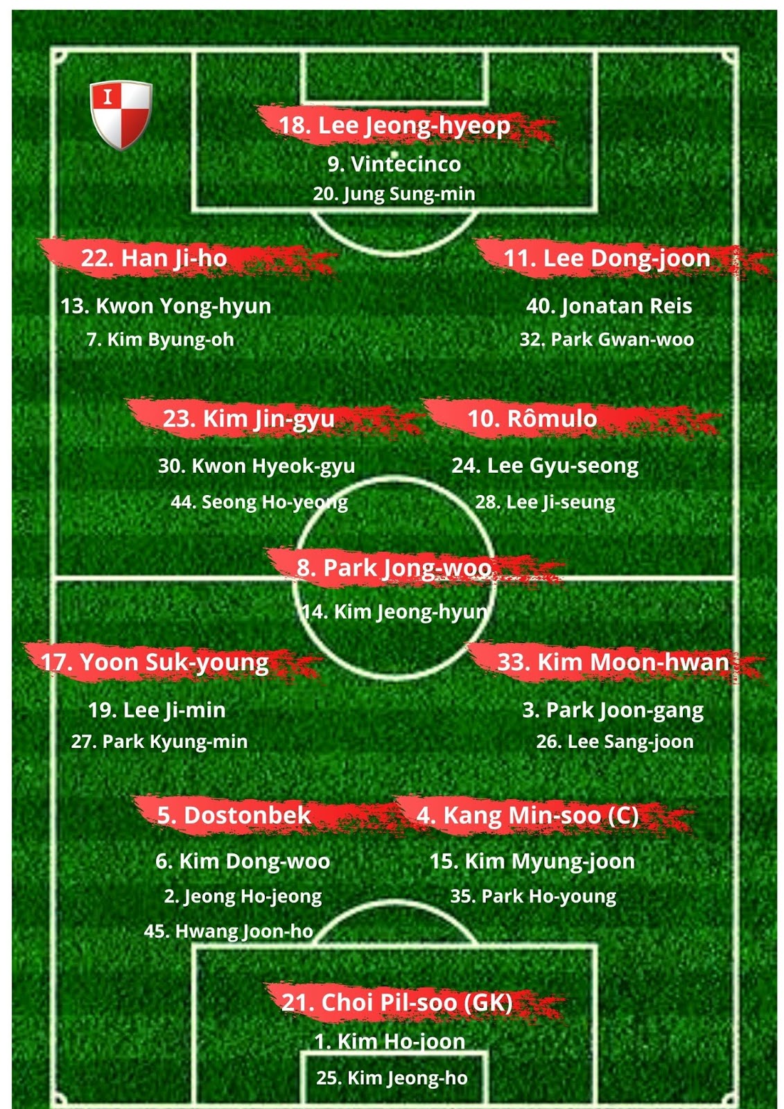 Busan IPark 2020 Player Profiles - K League United | South Korean ...