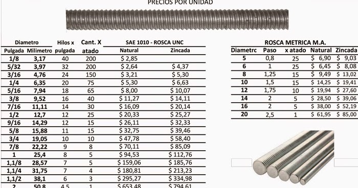Cadenas y Herrajes Argentina: VARILLA ROSCADAS