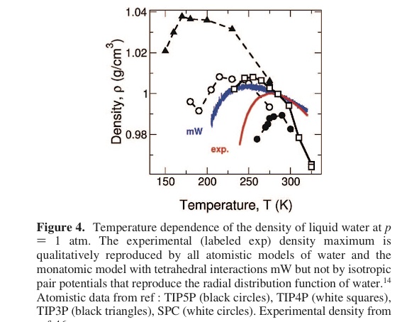 Condensed concepts: A highly original model for water