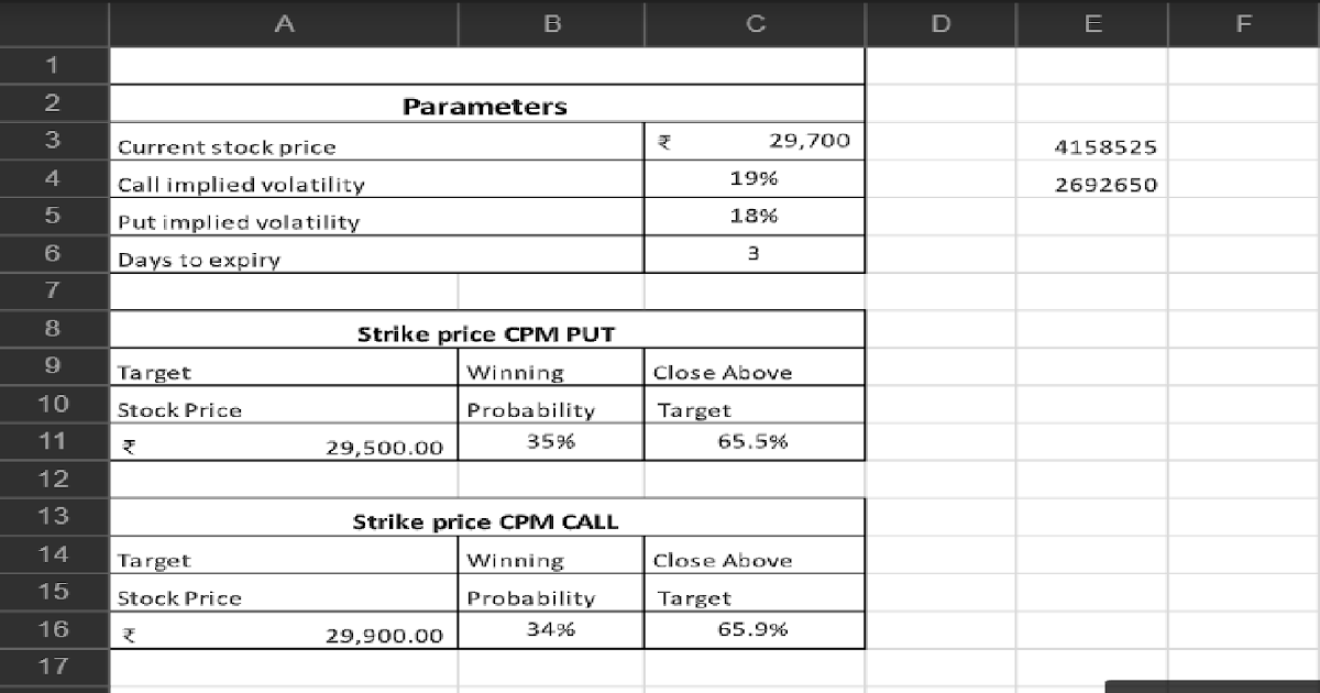 bank nifty option chain excel sheet download