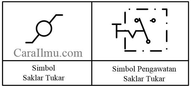Prinsip Kerja Saklar Tukar - Ahli Soal