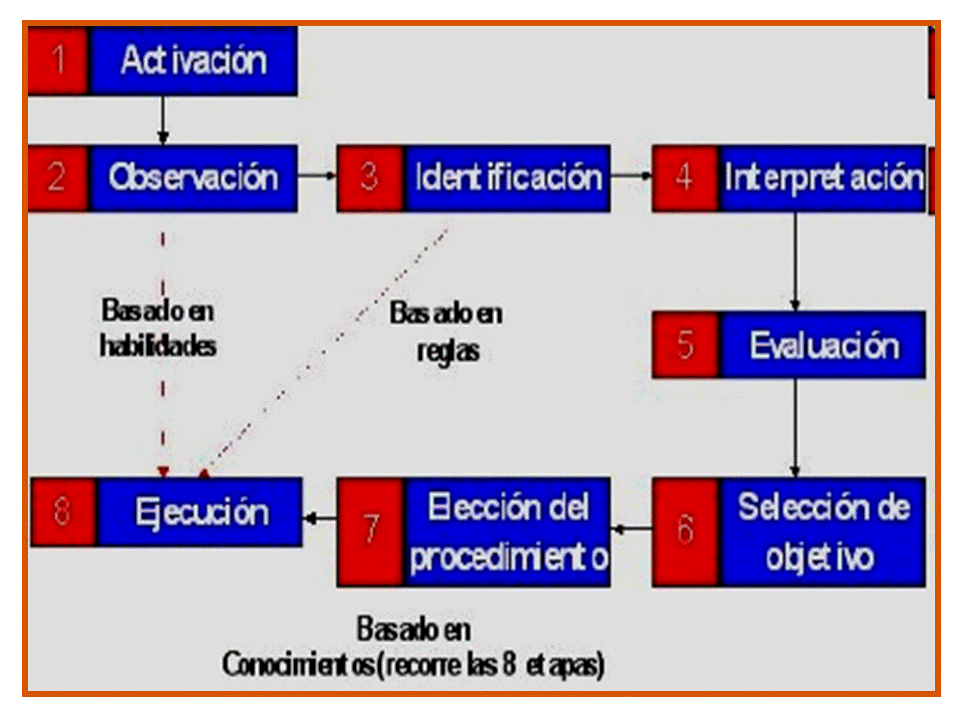 Yunitza / Ing. de Riesgos: EL ERROR HUMANO