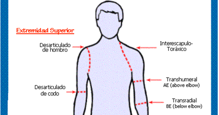 MANUAL de Traumatologia y Ortopedia: AMPUTACIONES