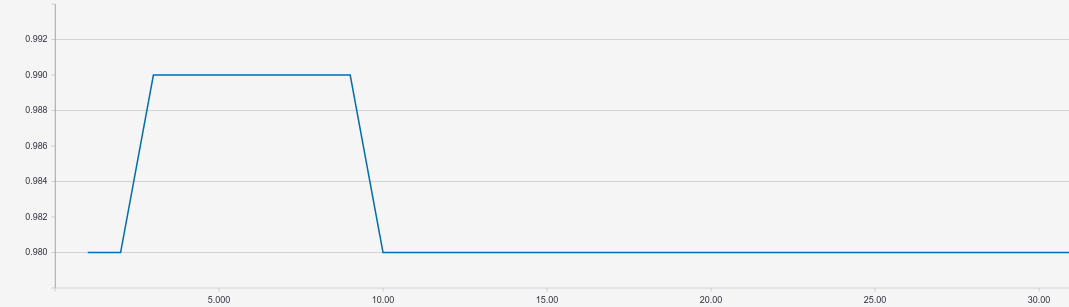 A Physicist who programs: Violence Detection by CNN + LSTM