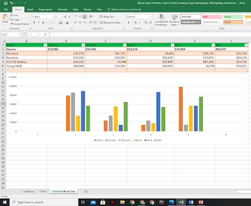 8Excel Types of Charts , Parts of Chart, Creating Chart, Sorting Data ...