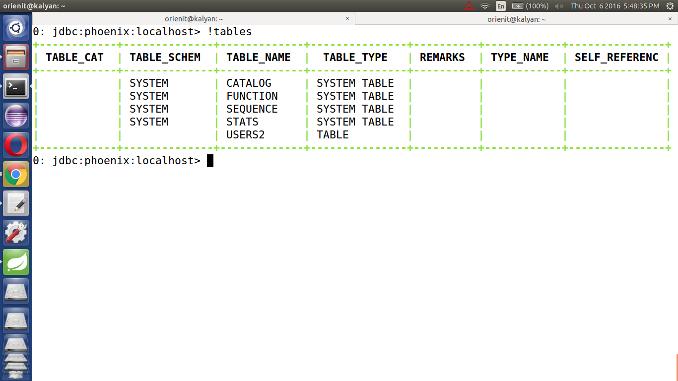 How To Stream Json Data Into Phoenix Using Apache Flume Spark Training In Hyderabad Hadoop